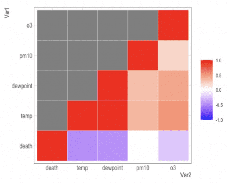 geom_tile [heatmap] – onesixx.com