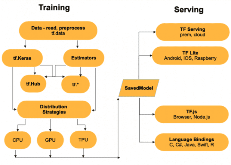 Tensorflow 2.x – onesixx.com