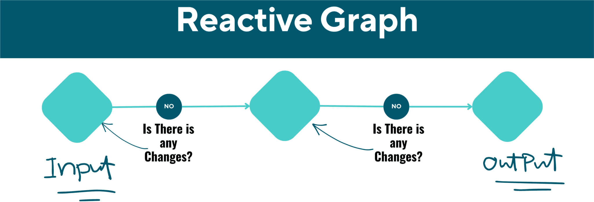 Understanding Reactivity in pyShiny – onesixx.com