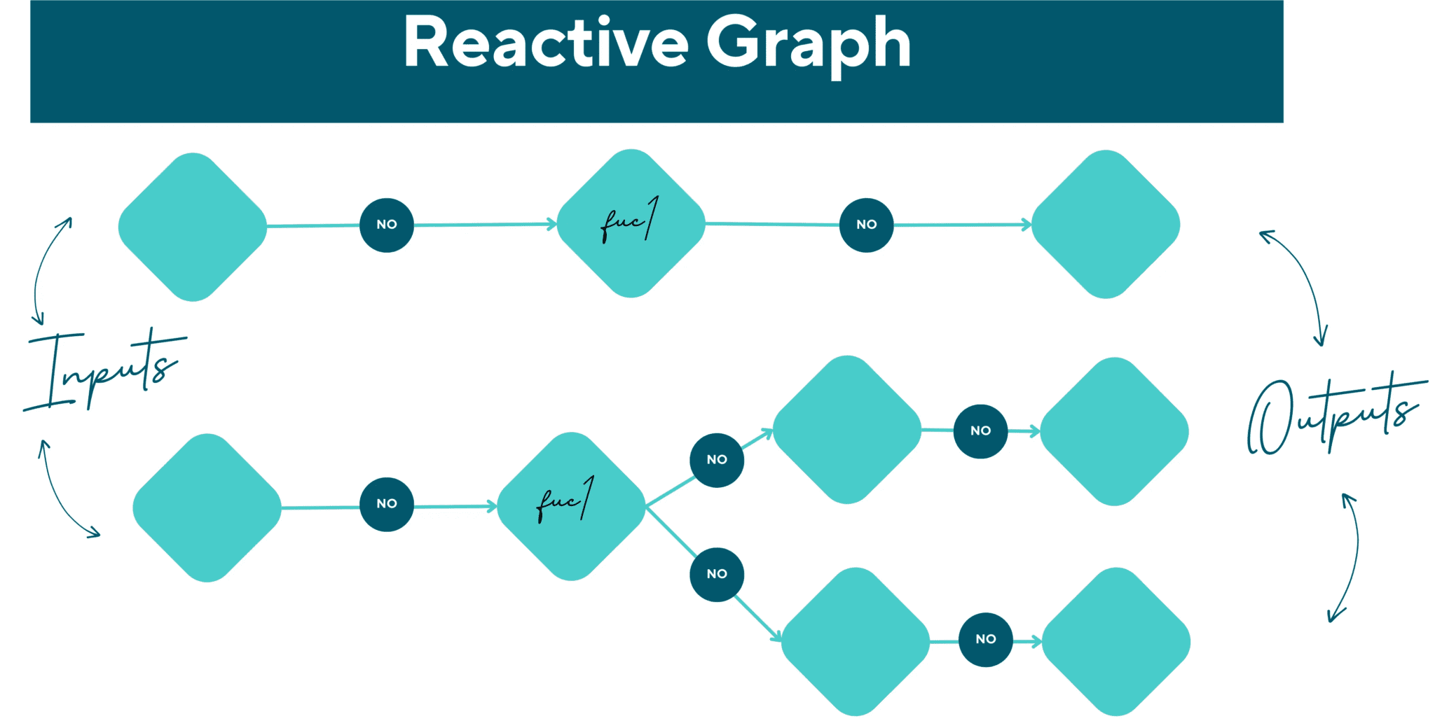 Understanding Reactivity in pyShiny – onesixx.com