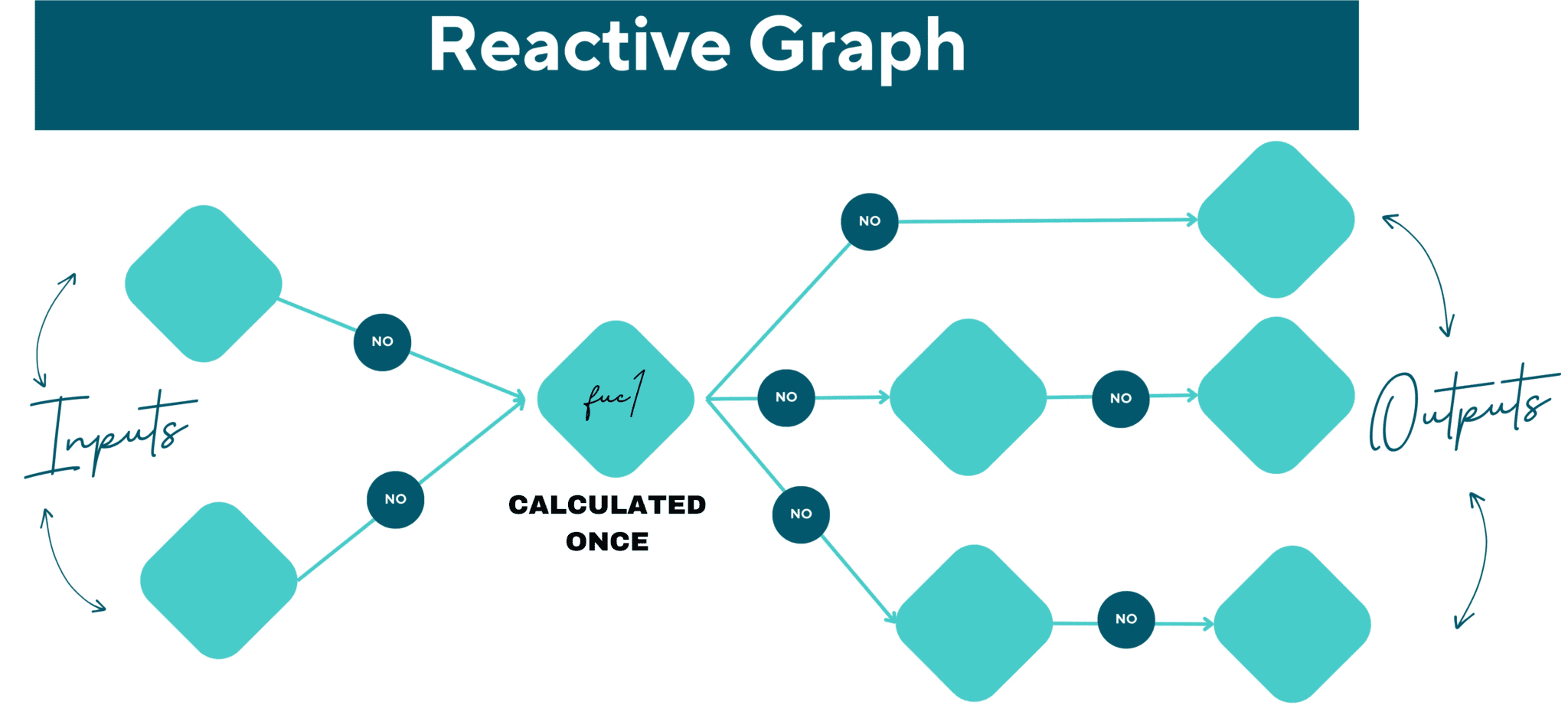 Understanding Reactivity in pyShiny – onesixx.com